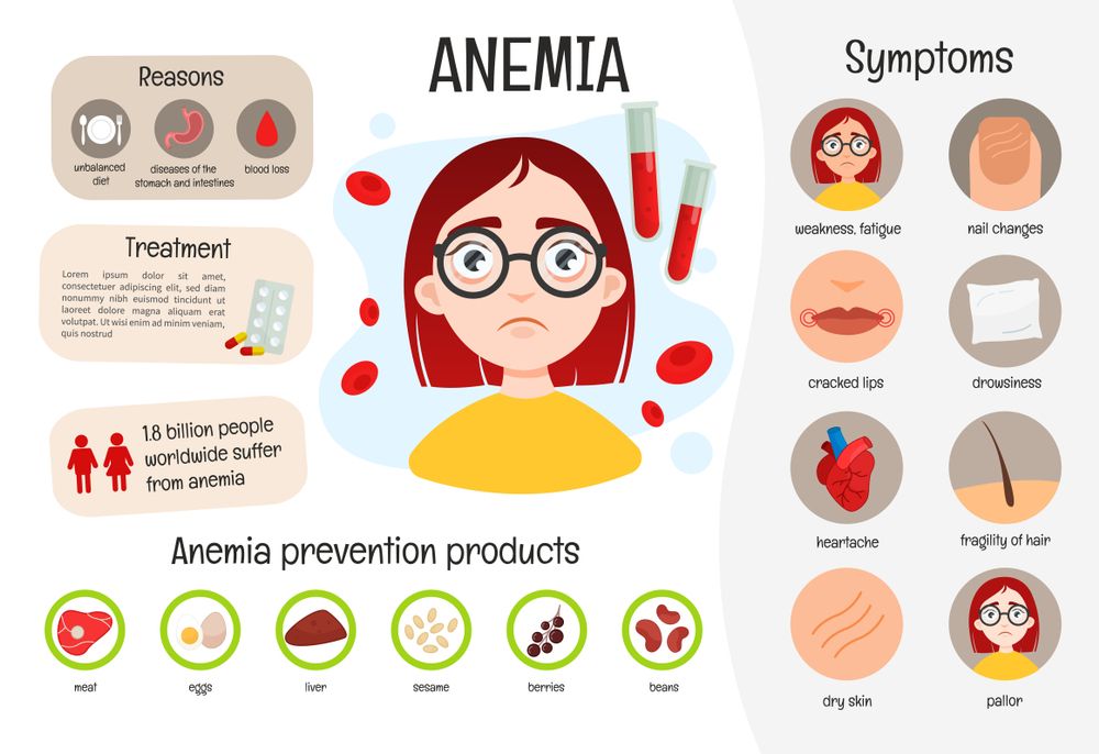 Anemia Infantil – Como lidar com esse problema
